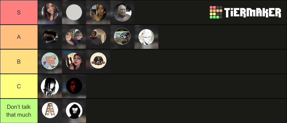 Famous Gangers! Tier List (Community Rankings) - TierMaker