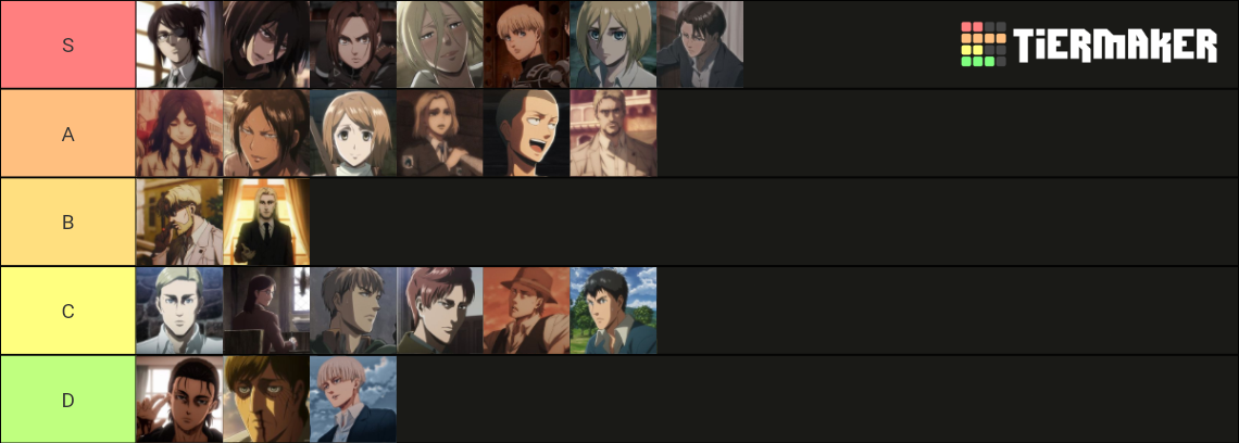 Hottest AOT characters (Anime) Tier List (Community Rankings) - TierMaker
