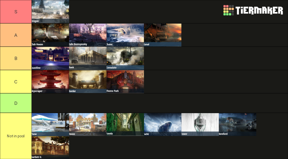 Tom Clancy's Rainbow Six: Siege Map Y4S2 Tier List (Community Rankings ...