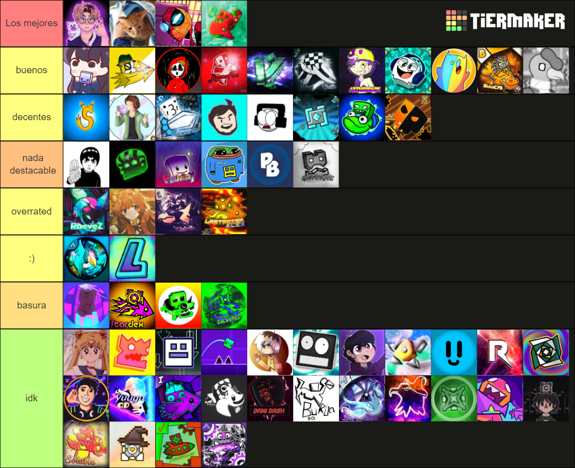 Geometry Dash Youtubers Hispanohablantes Tier List Community Rankings Tiermaker