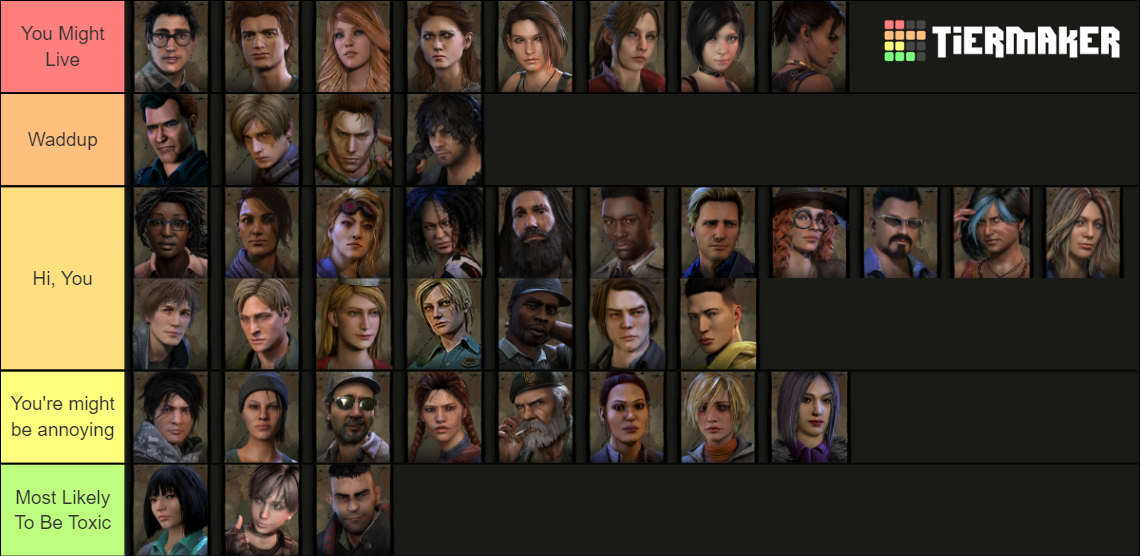 Dead by Daylight all Survivors(Including Ada & Rebecca) Tier List ...