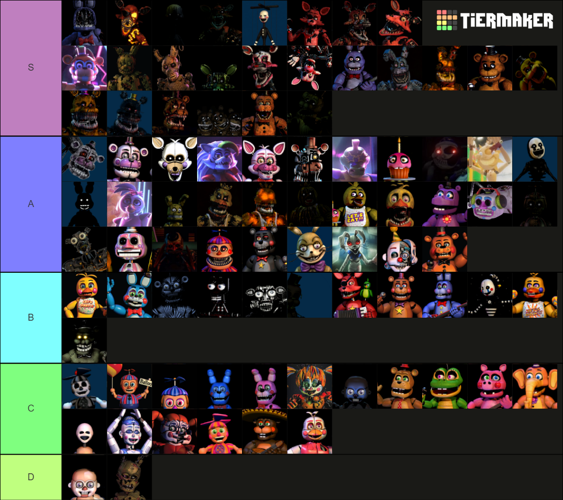 All FNaF Game Characters! Tier List (Community Rankings) - TierMaker