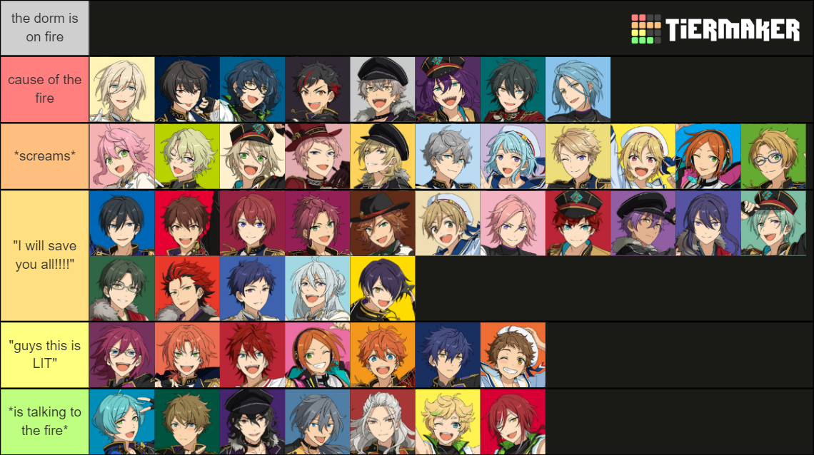 enstars chara but 2020 Tier List (Community Rankings) - TierMaker