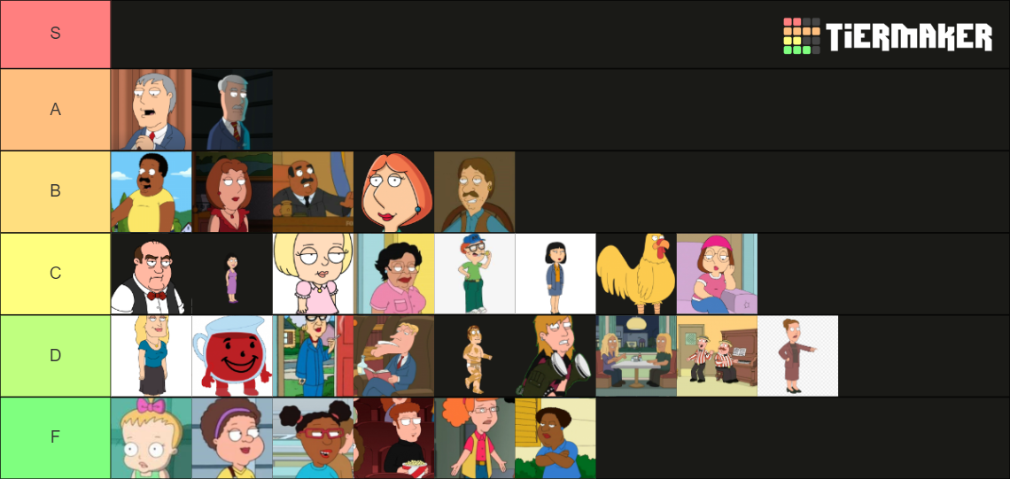 Family Guy Characters (there's a lot of them) Tier List (Community ...