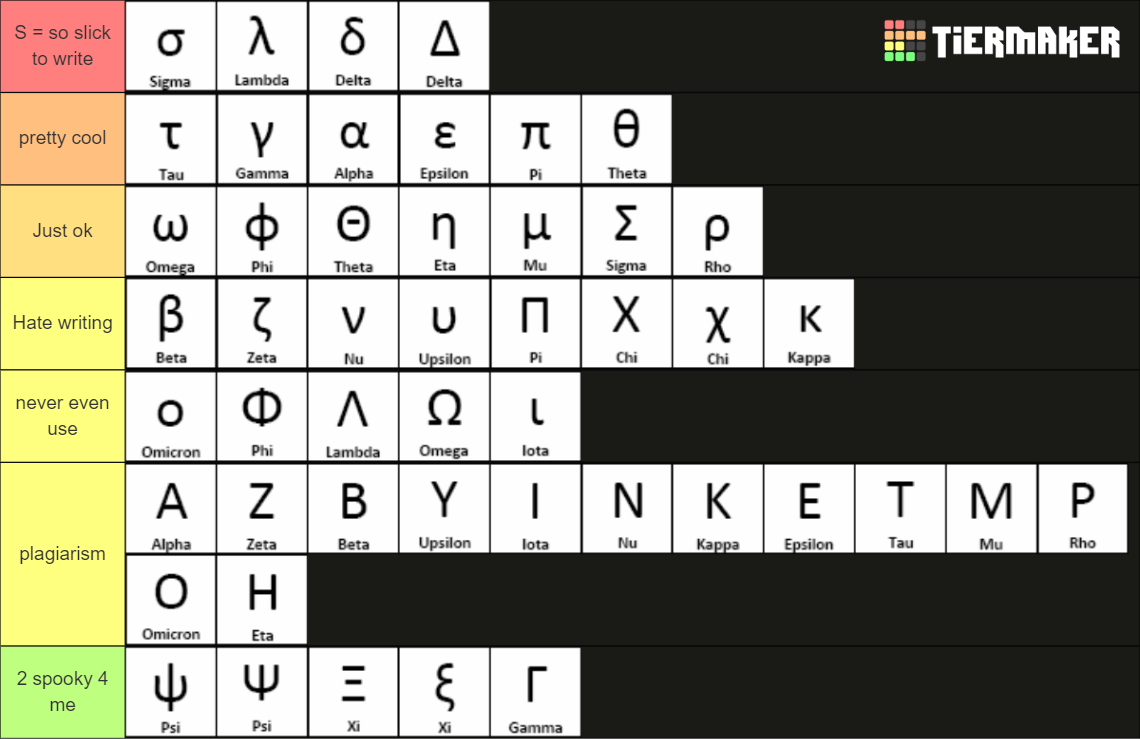 Greek Letters Tier List (Community Rankings) - TierMaker