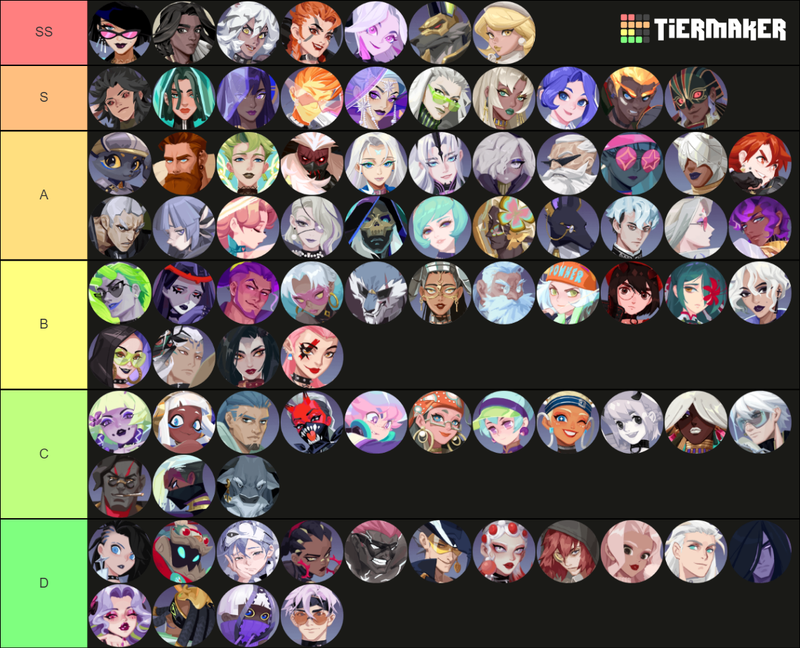 Dislyte Esper Maker Tier List (Community Rankings) - TierMaker
