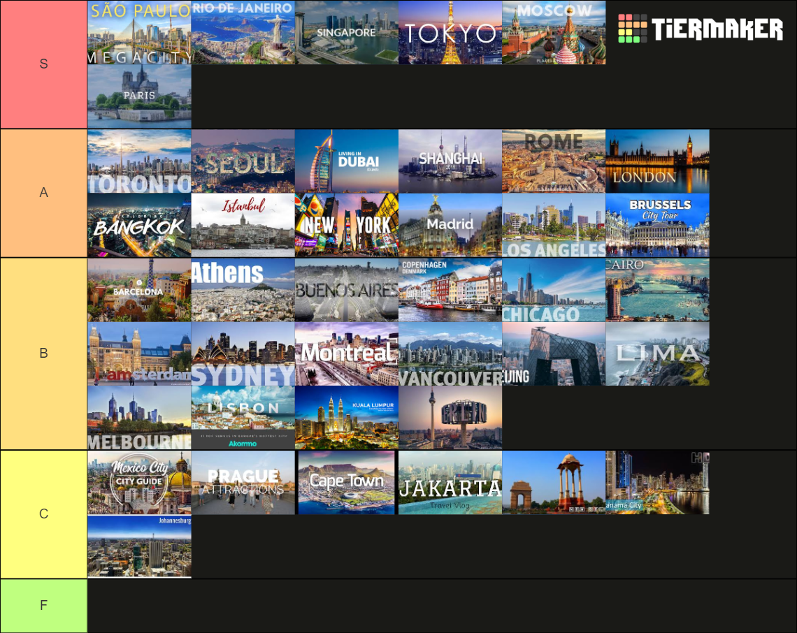 Major cities across the globe Tier List (Community Rankings) - TierMaker
