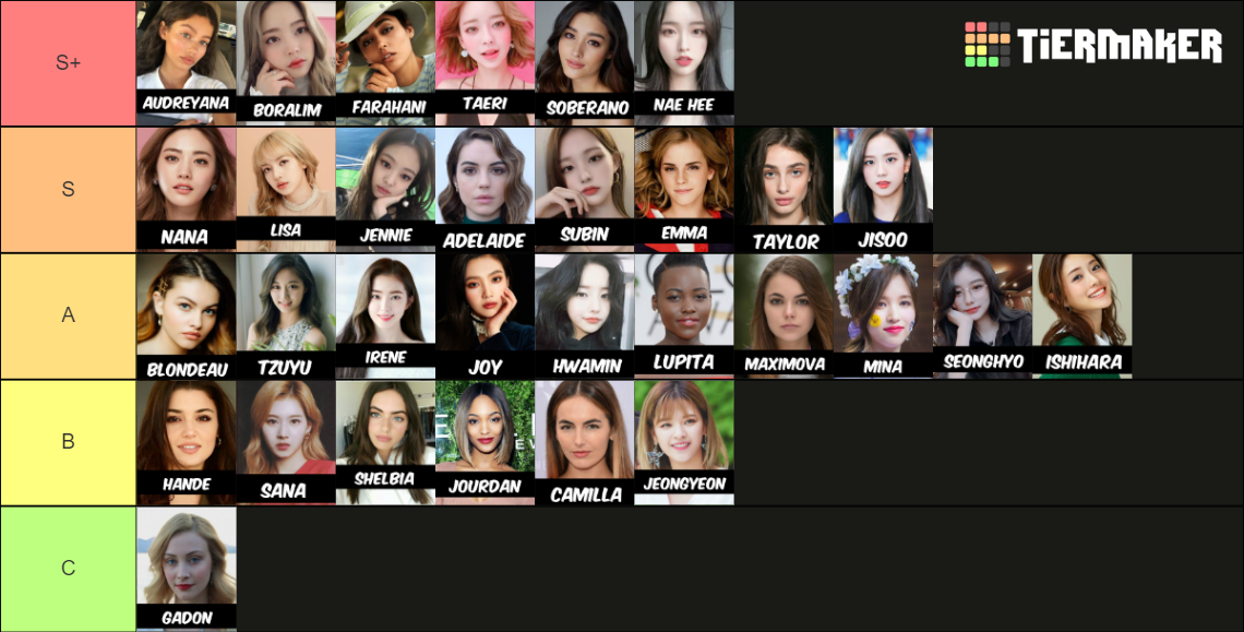 The Most Beautiful Girls on The Planet Tier List (Community Rankings ...