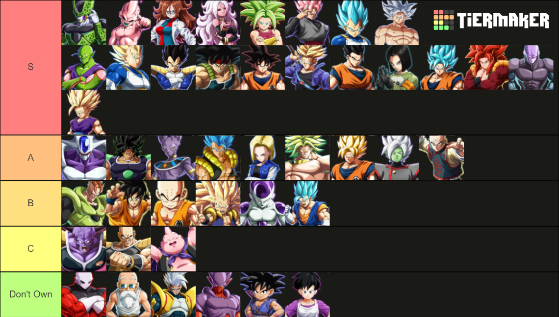 DBFZ With 21 Lab Coat Tier List (Community Rankings) - TierMaker