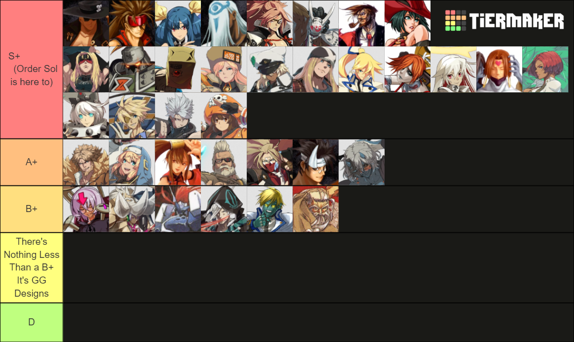 Guilty Gear Playable Character Designs Tier List (Community Rankings ...