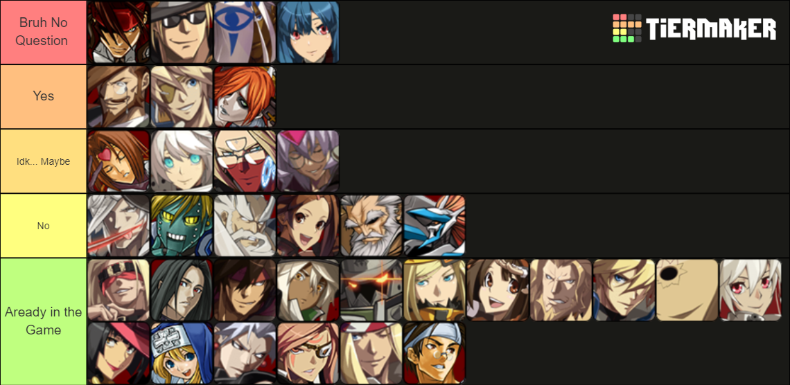 Playable Guilty Gear Characters Tier List (Community Rankings) - TierMaker