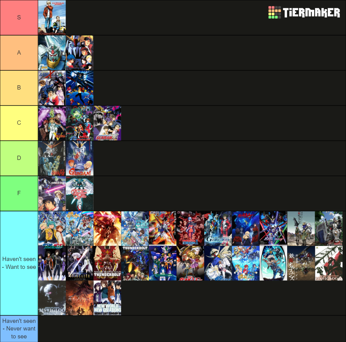 Gundam Series Tier List Community Rankings Tiermaker