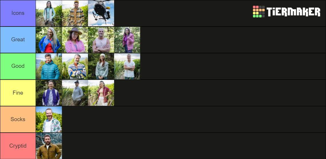 The Summit characters Tier List (Community Rankings) - TierMaker