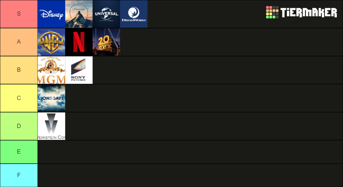 Movie Studios Tier List (Community Rankings) - TierMaker