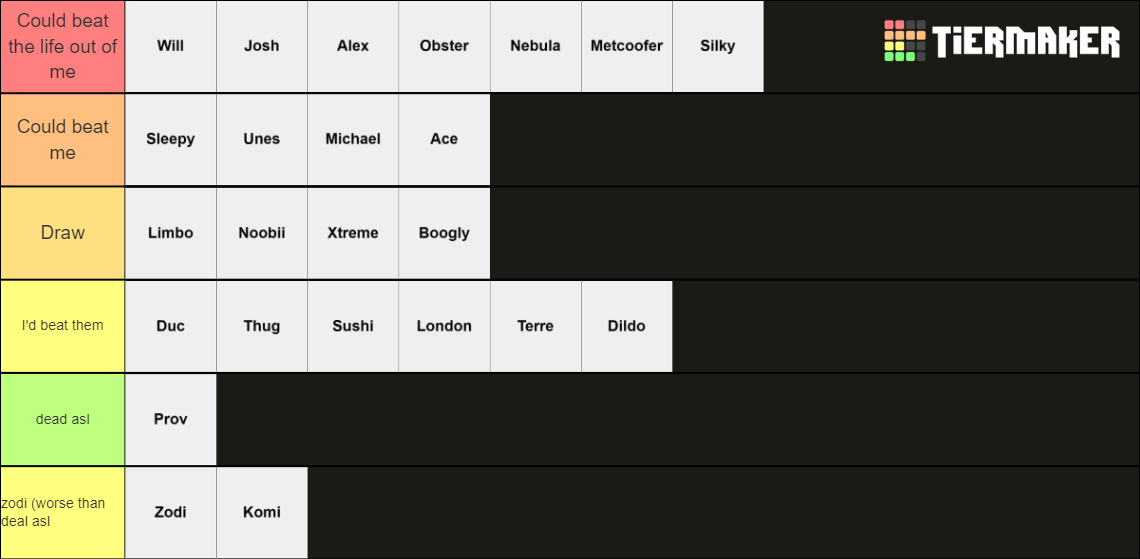 who i could beat in a fight (UI) Tier List (Community Rankings) - TierMaker