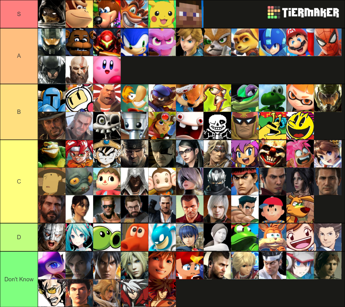 100 ULTIMATE GAME PROTAGS Tier List (Community Rankings) - TierMaker