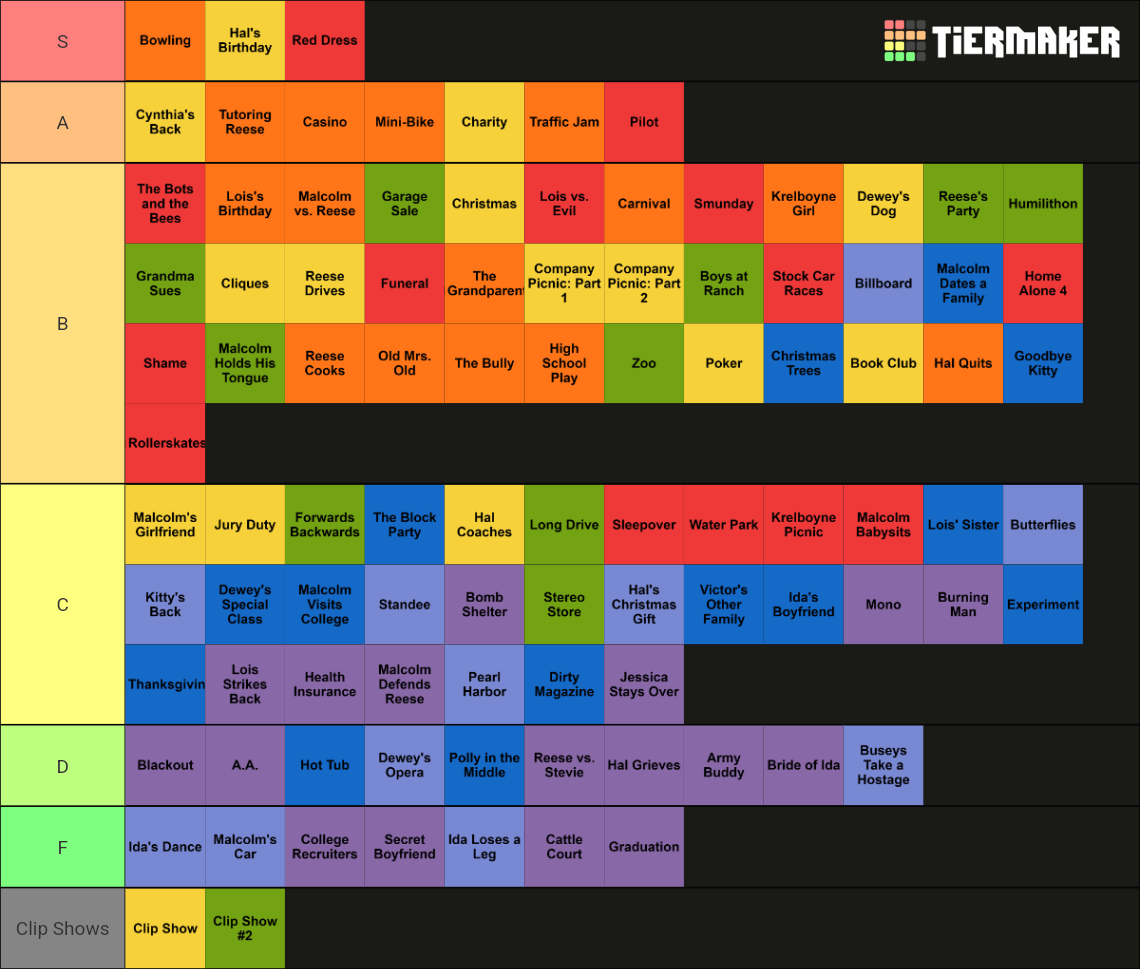 Every Malcolm in the Middle Episode Tier List (Community Rankings ...