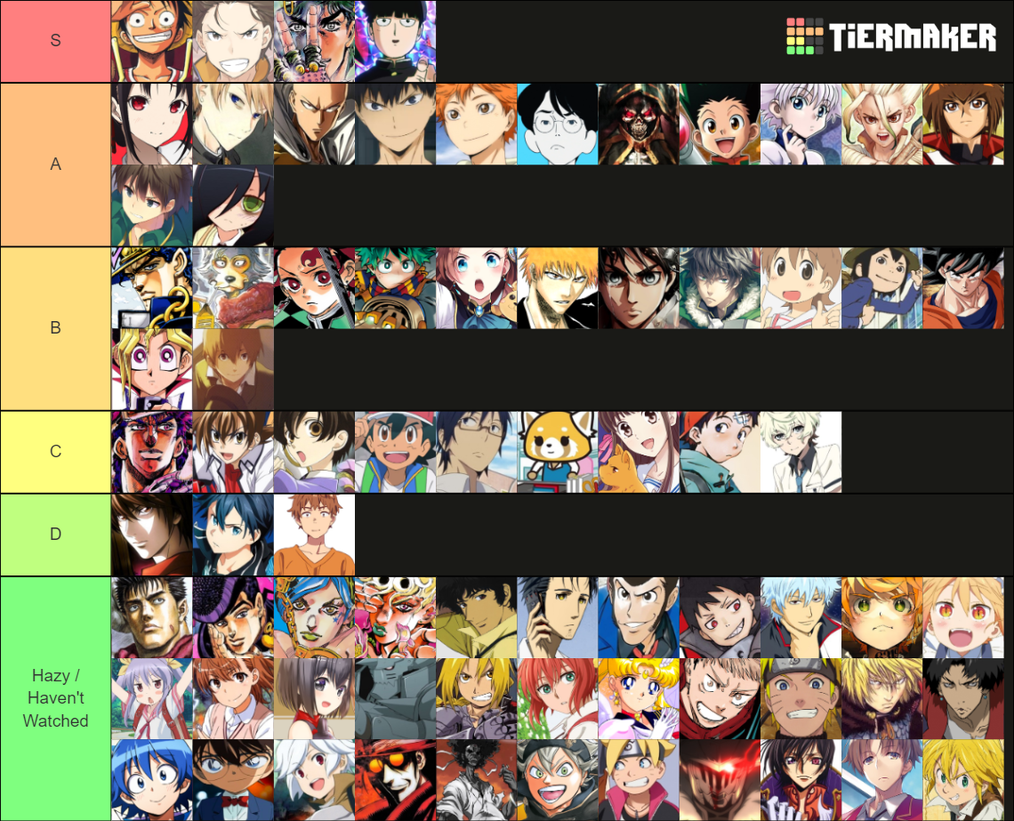 Anime Protagonist (400+ characters) Tier List (Community Rankings ...