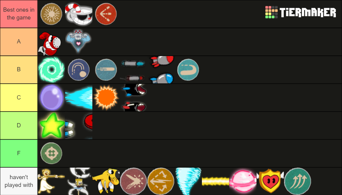 Cuphead Shot+Ex Shot+ Super Arts (Including DLC) Tier List (Community ...