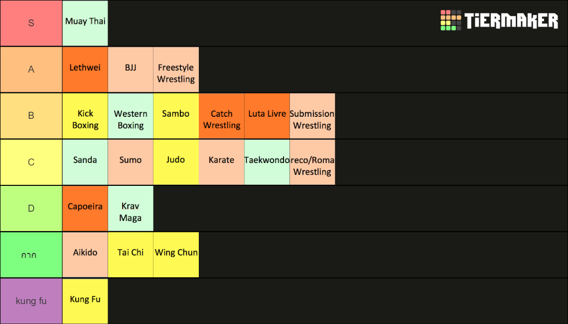 Martial Arts List Tier List (Community Rankings) - TierMaker Martial Arts List Tier List (Community Rankings) - TierMaker