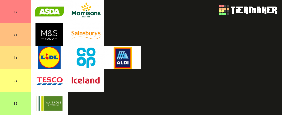 Best UK Supermarket Tier List (Community Rankings) - TierMaker