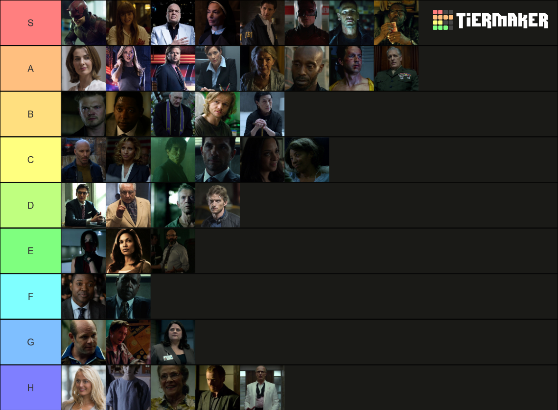 Daredevil characters Tier List (Community Rankings) - TierMaker