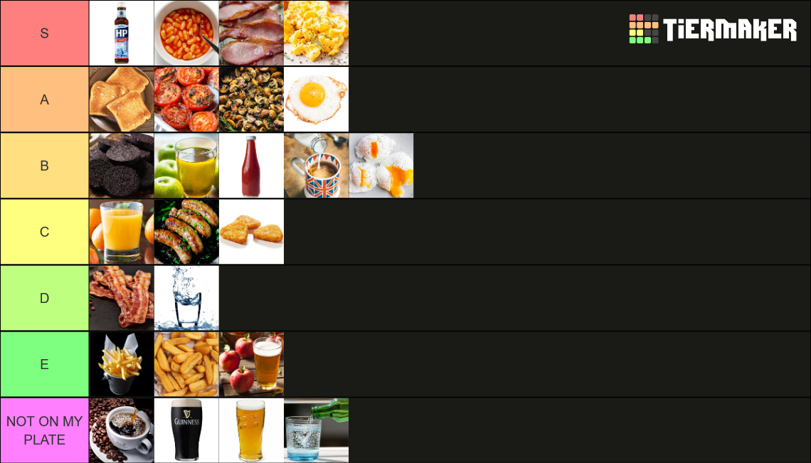 Full English Breakfast Tier List (Community Rankings) - TierMaker