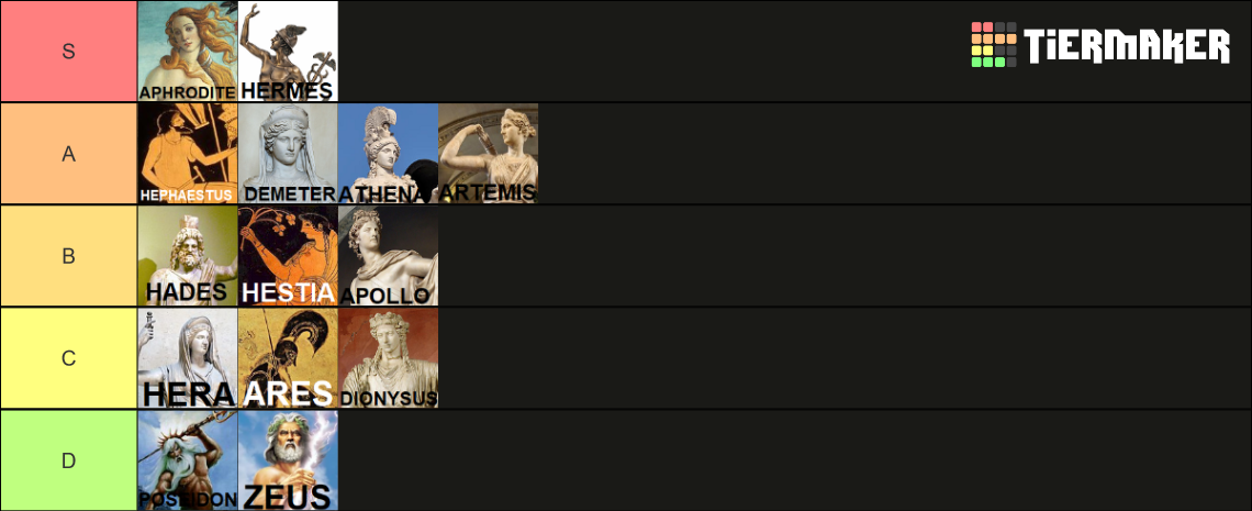 Greek Gods Tier List (Community Rankings) - TierMaker