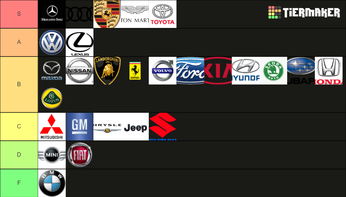 Car Brands Tier List (Community Rankings) - TierMaker