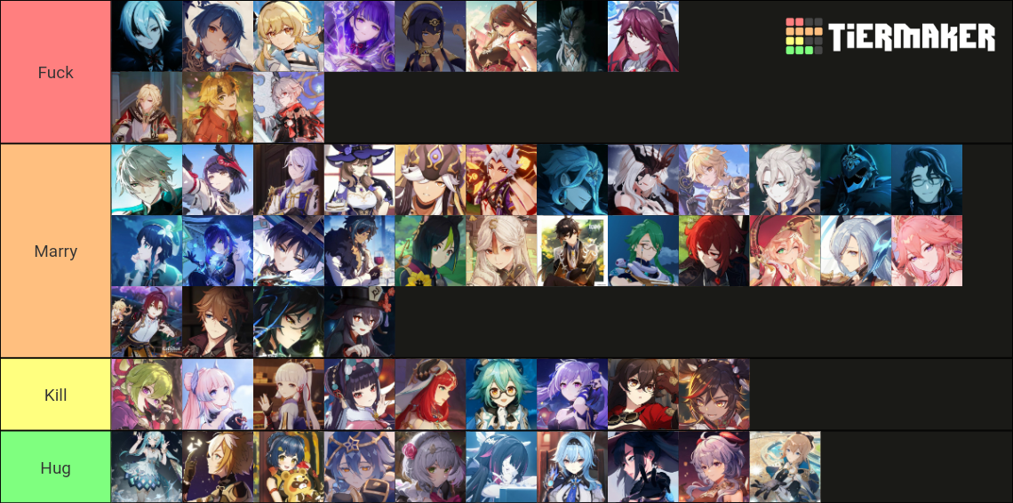Genshin Simp Tier List (Community Rankings) - TierMaker