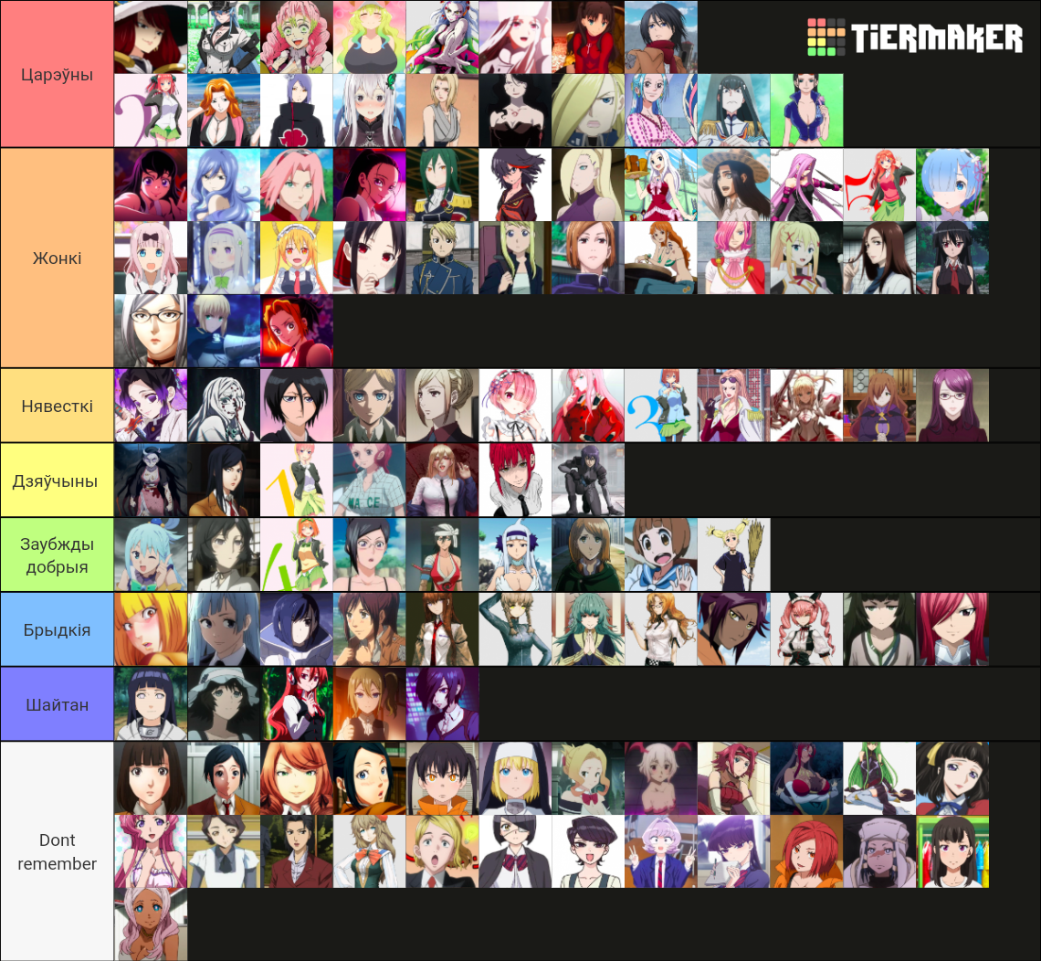 Objective (Waifu edition) Tier List (Community Rankings) - TierMaker