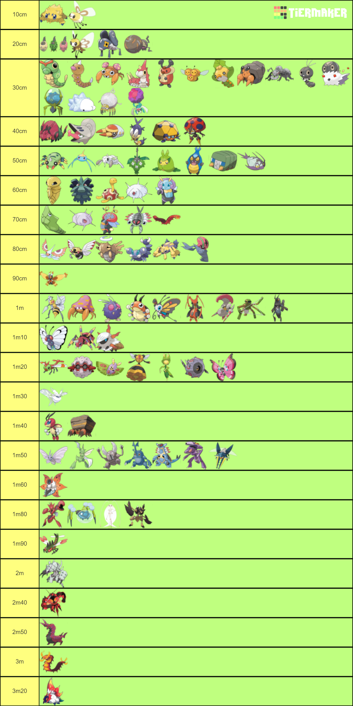 Bug-type Pokémon Tier List (Community Rankings) - TierMaker