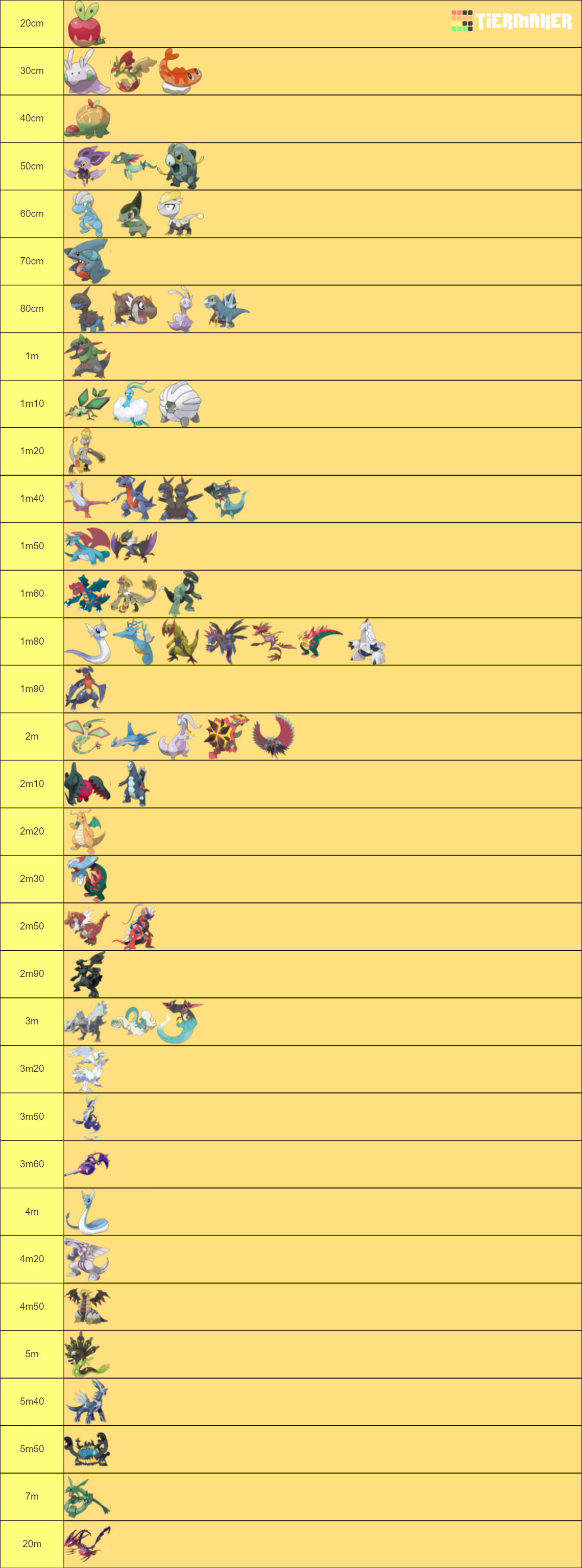 Dragon-type Pokémon Tier List (Community Rankings) - TierMaker