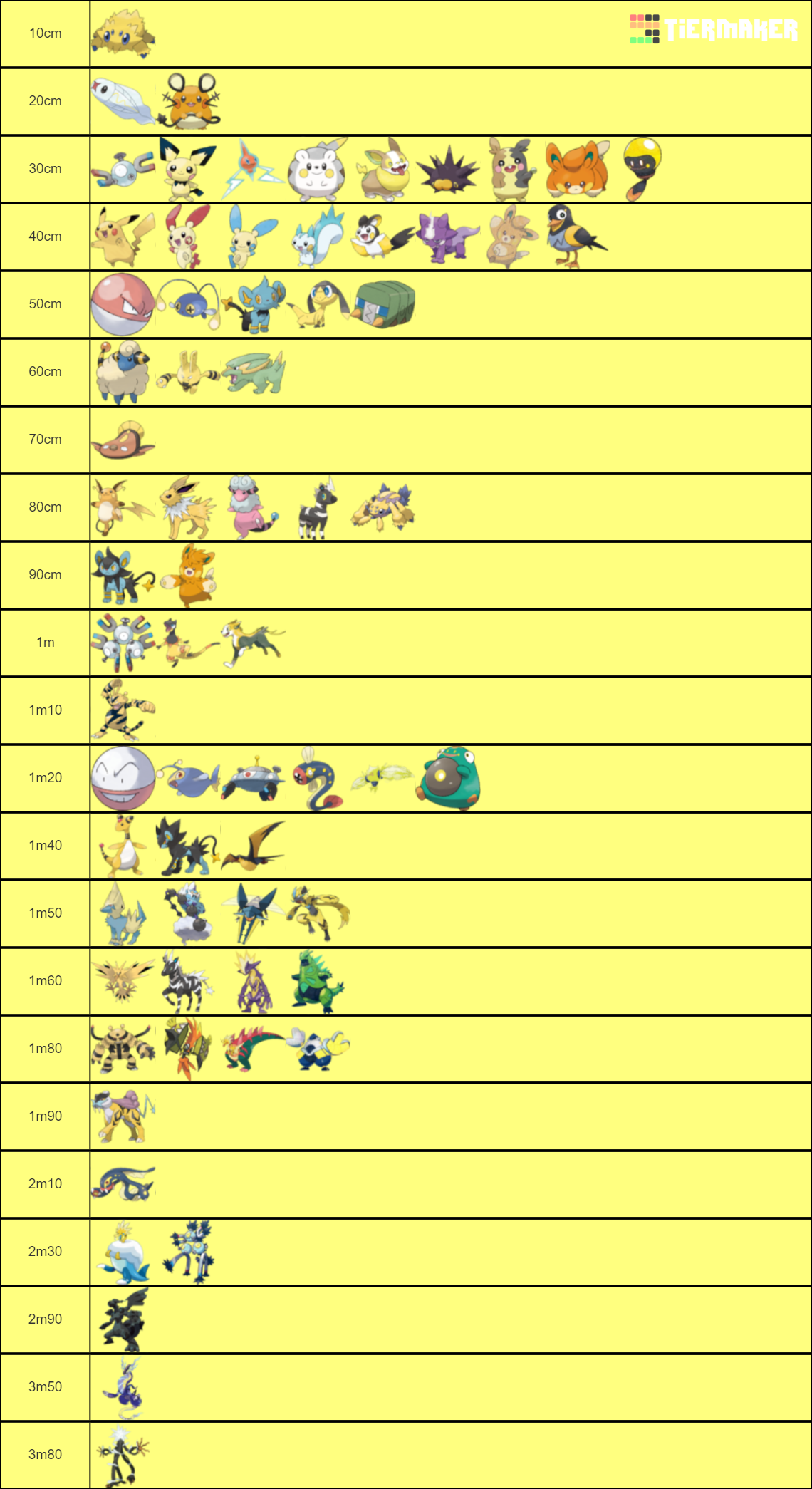 Electric-type Pokémon Tier List (Community Rankings) - TierMaker