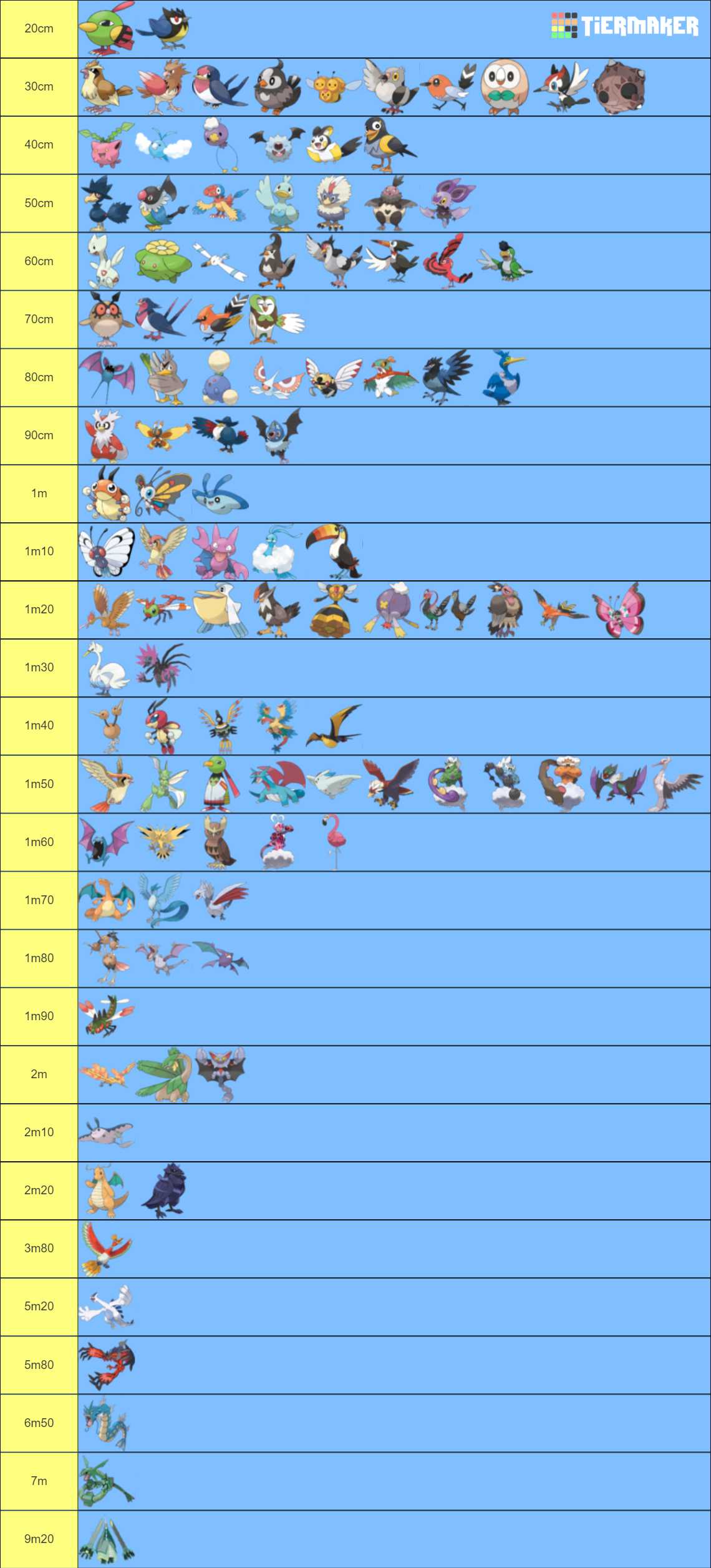 Flying-type Pokémon Tier List (Community Rankings) - TierMaker