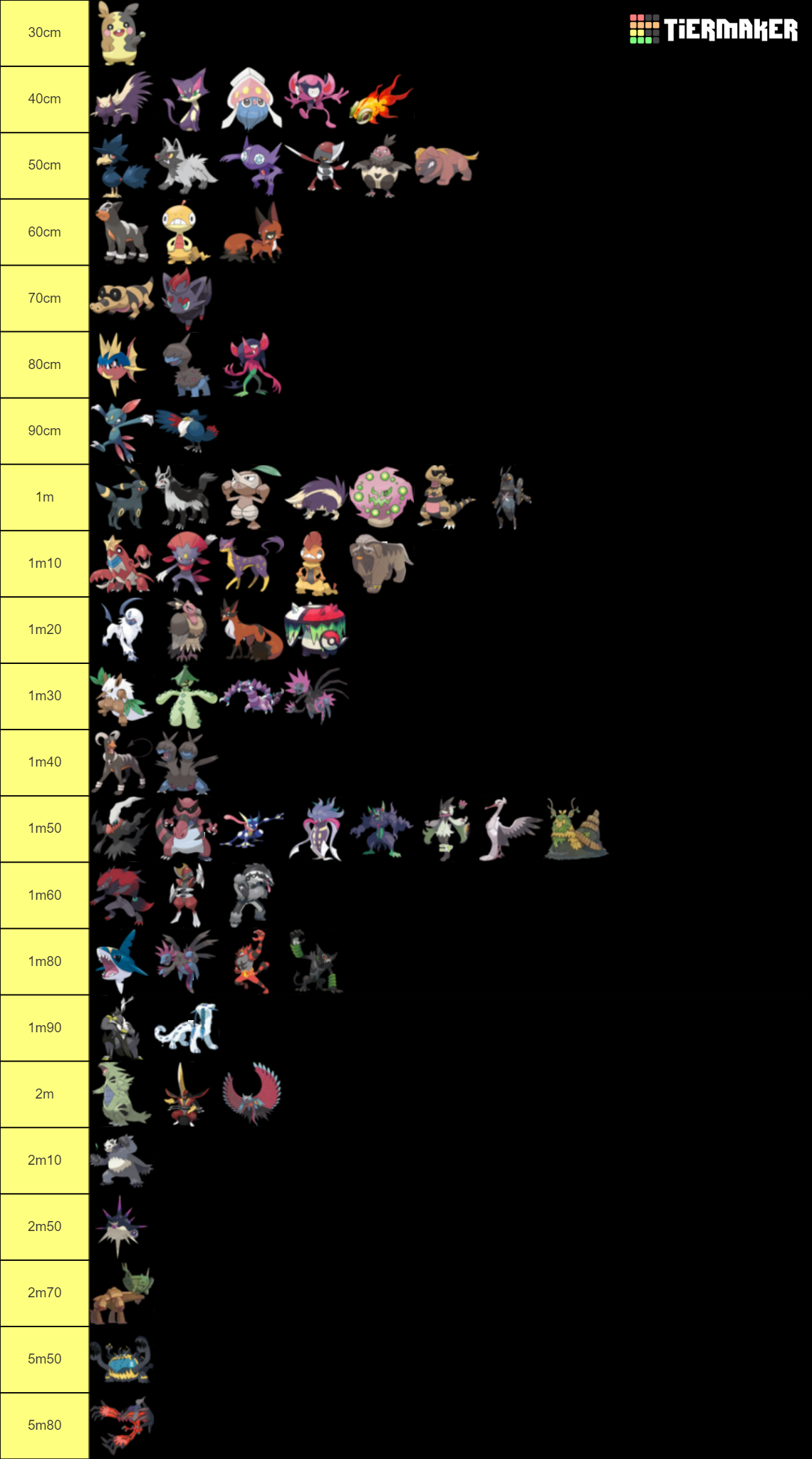 Dark-type Pokémon Tier List (Community Rankings) - TierMaker