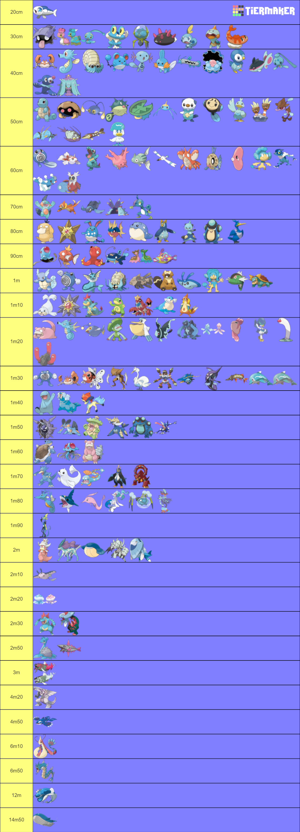 Water-type Pokémon Tier List (Community Rankings) - TierMaker