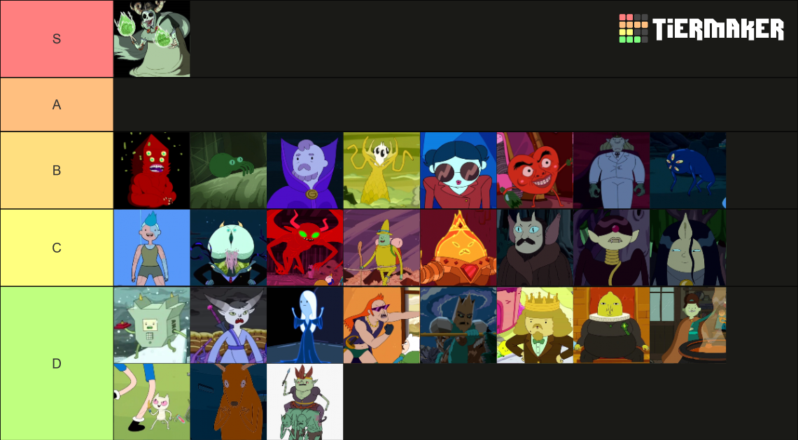 Adventure Time Villains Tier List (Community Rankings) - TierMaker