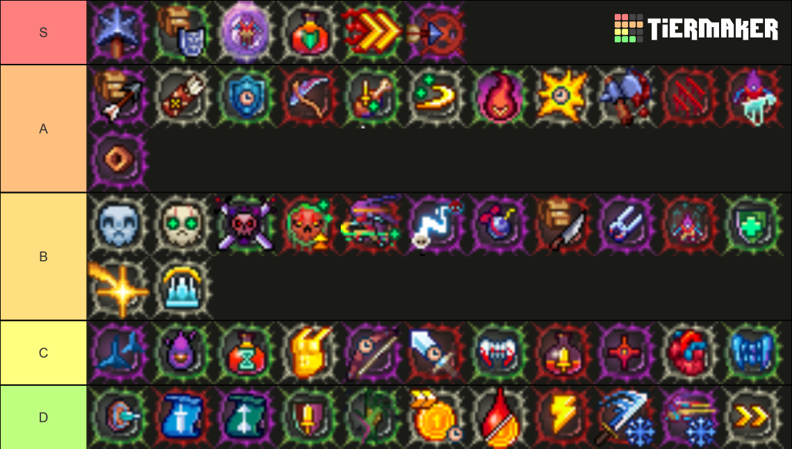 Dead Cells Mutations (31.4) Tier List (Community Rankings) - TierMaker