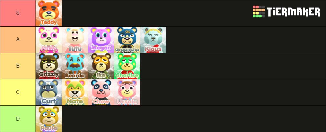 Animal Crossing: New Horizons - Bears Tier List (Community Rankings ...