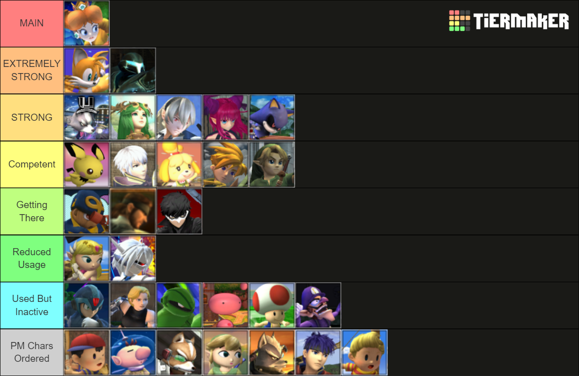 PMEX Remix Characters (Updated for 0.95DX)(Wiki Style Icons) Tier List ...