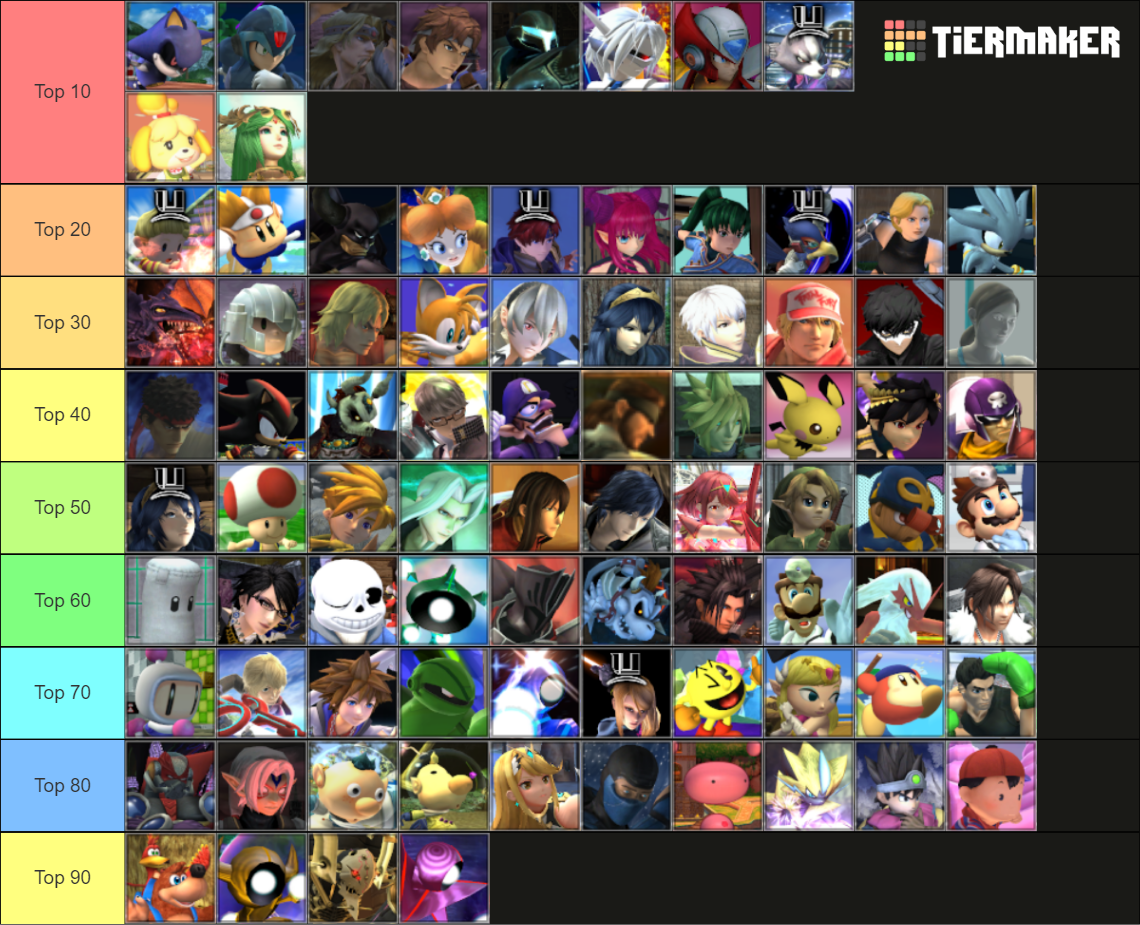PMEX Remix Characters (Updated for 0.95DX)(Wiki Style Icons) Tier List ...
