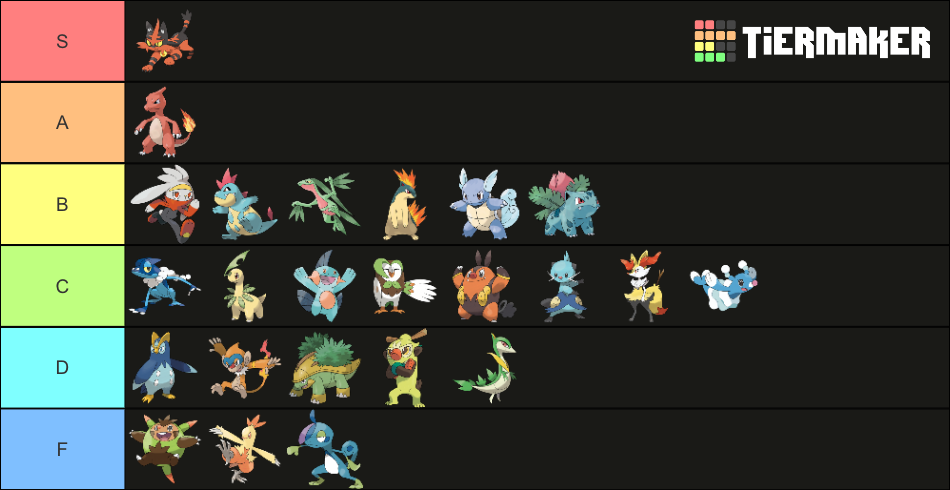 middle stage starter pokemon Tier List (Community Rankings) - TierMaker