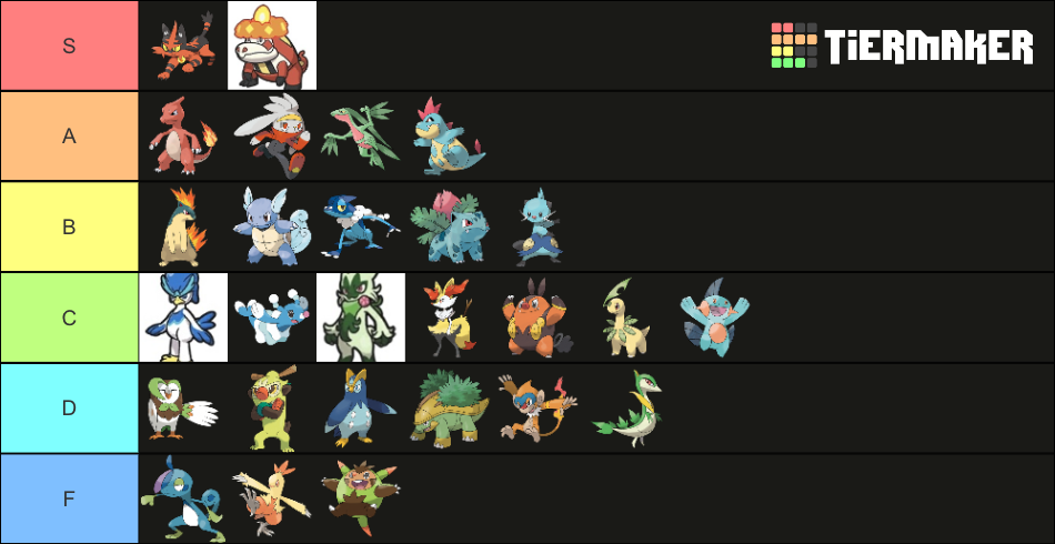 Pokémon Starter Middle Evos 1-9 Tier List (Community Rankings) - TierMaker