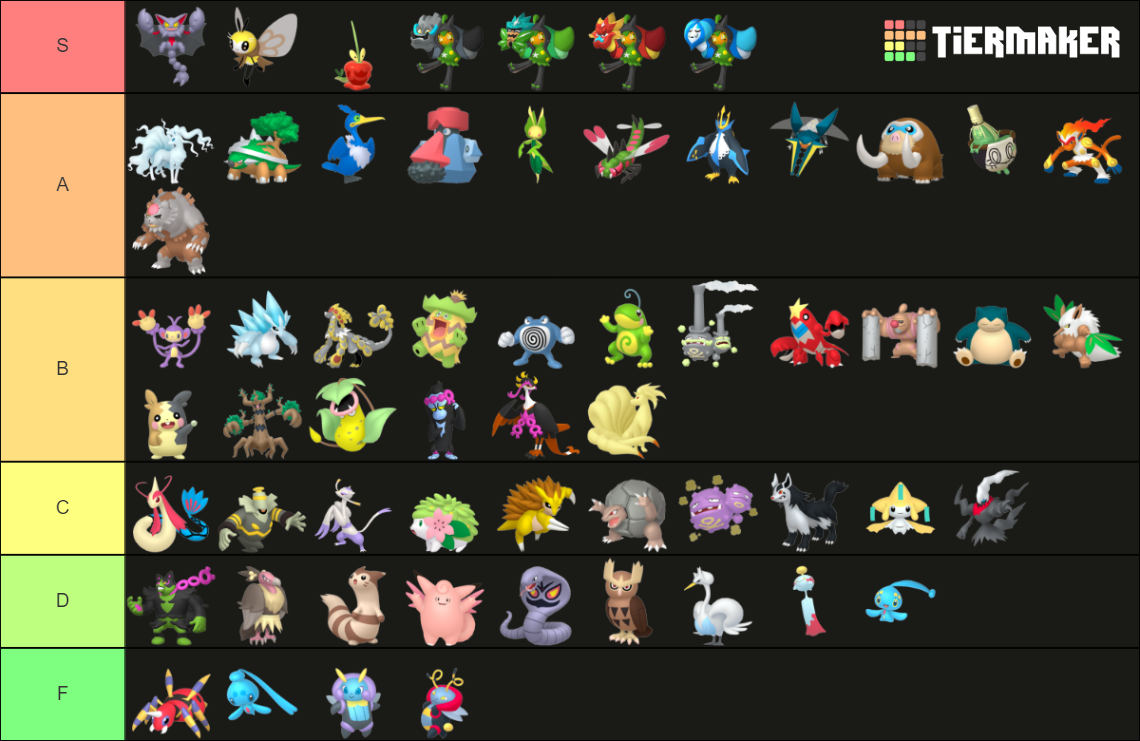 New and Returning Pokemon Teal Mask DLC Tier List (Community Rankings ...
