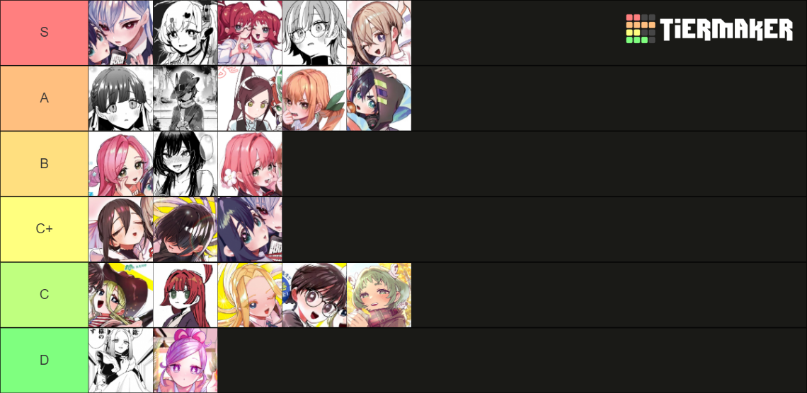 100 kanojo Tier List (Community Rankings) - TierMaker