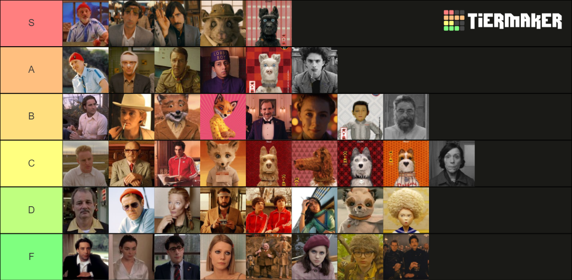 wes anderson characters Tier List (Community Rankings) - TierMaker
