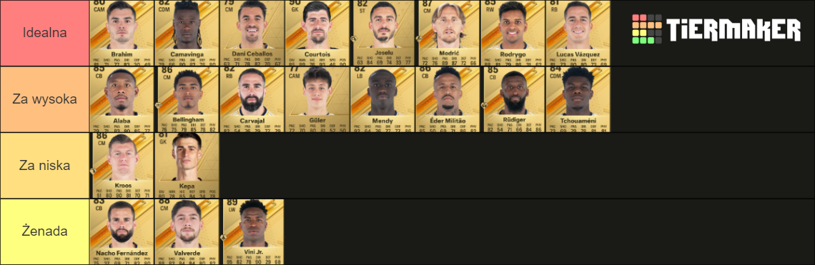 Real Madrid Ratings EA FC 24 Tier List (Community Rankings) - TierMaker