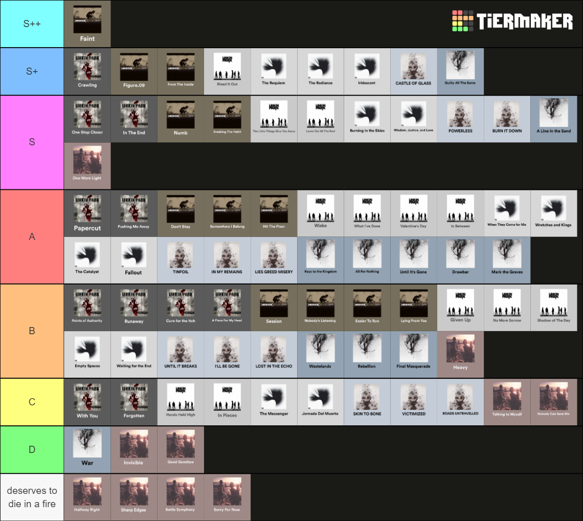 Linkin Park Discography Albums Tier List Community Rankings TierMaker linkin-park-discography-albums-tier-list-community-rankings-tiermaker