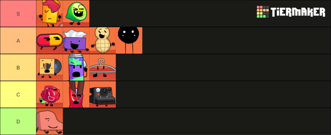 B.U.R.N.E.R. object show [sacri] Tier List (Community Rankings) - TierMaker